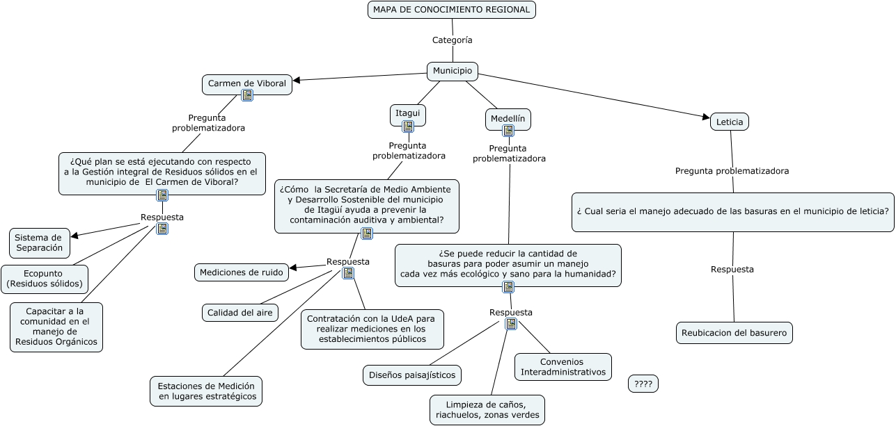 Mapa de conocimiento regional.cmap